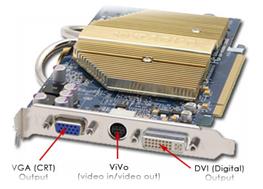 Day 13 - What is a Graphic card? Why we need a Graphic card? How it ...